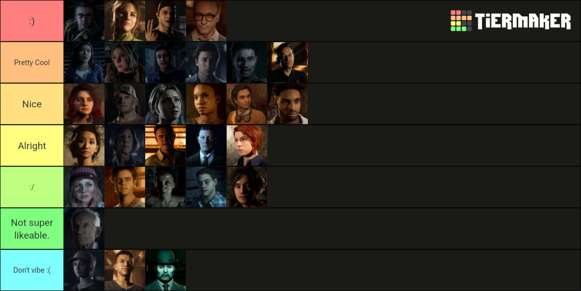 Supermassive Games COMPLETE (almost) CHARACTER TIER LIST Tier List ...