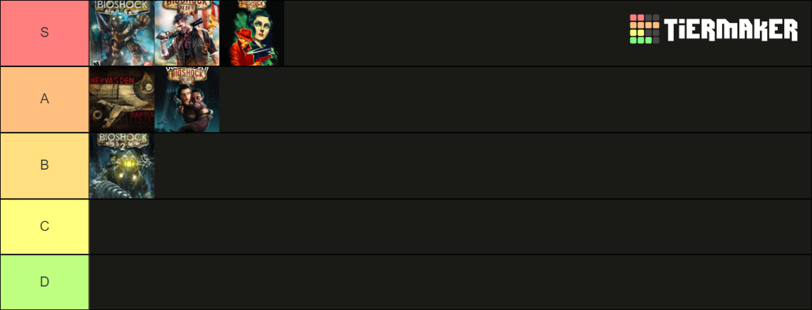 Bioshock Games and DLC Tier List (Community Rankings) - TierMaker
