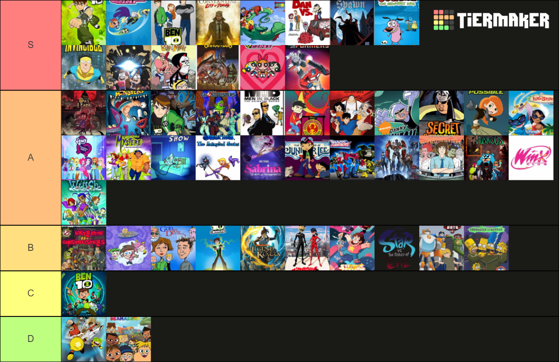 Urban Fantasy cartoon edition Tier List (Community Rankings) - TierMaker