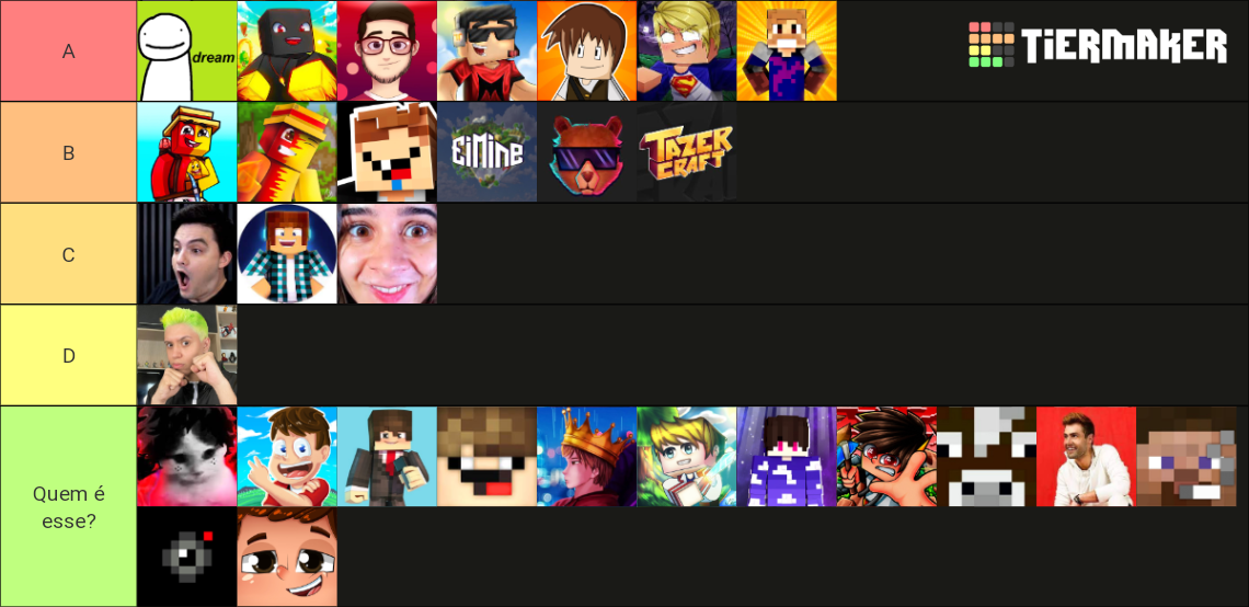 Melhores Youtubers de Minecraft (Com mais Youtubers) Tier List ...