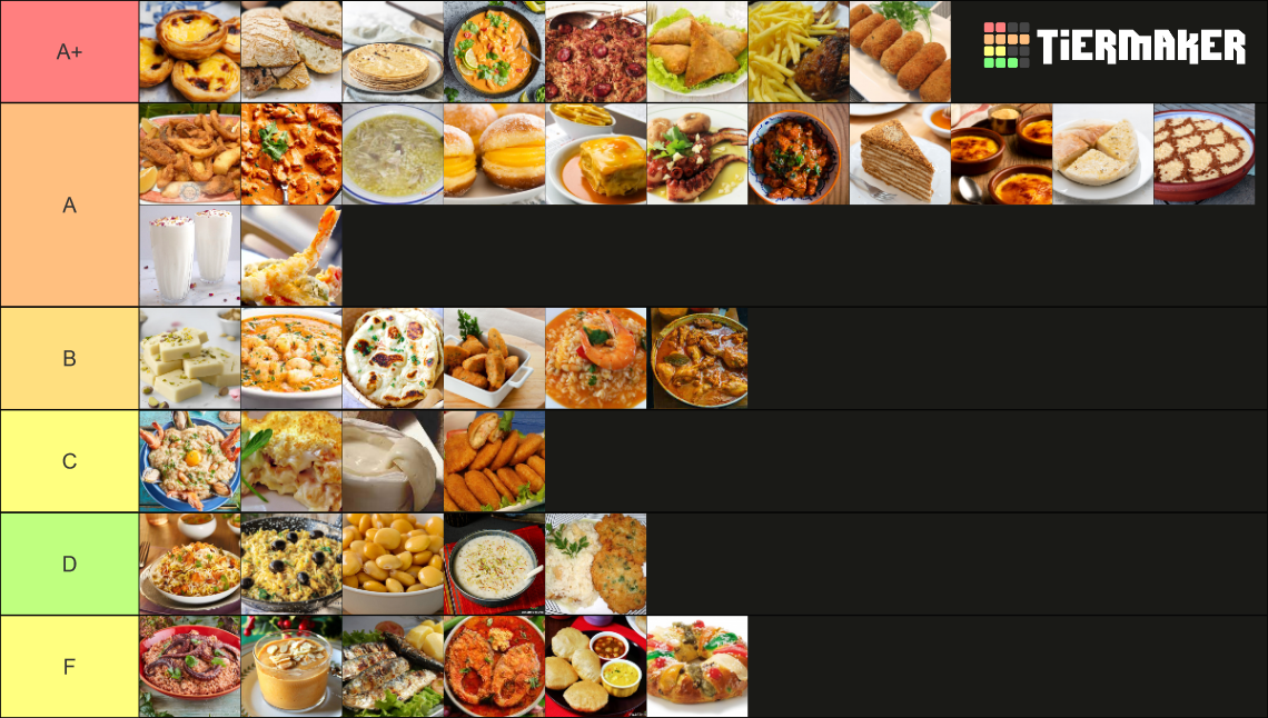 Food Ranking Tier List (Community Rankings) - TierMaker