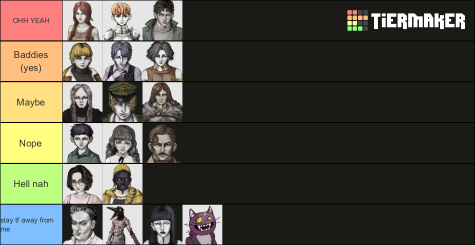 Fear and Hunger characters Tier List (Community Rankings) - TierMaker