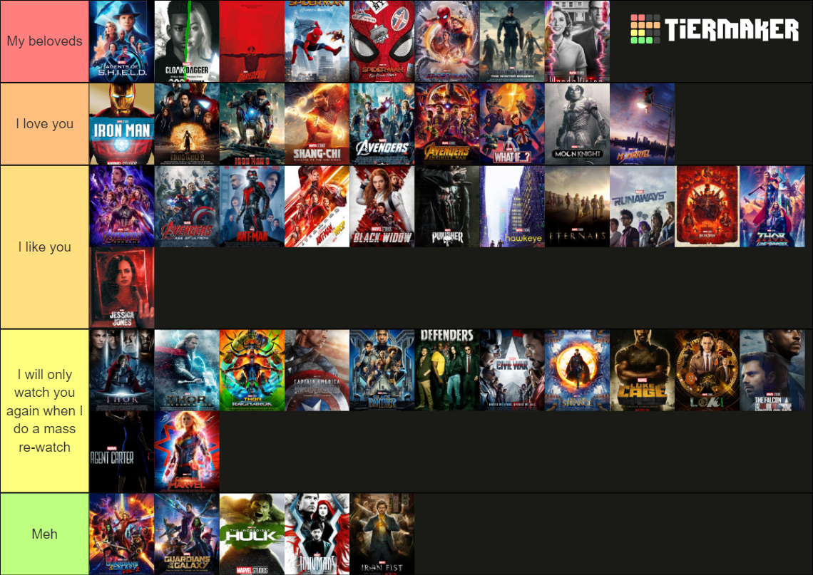 Ultimate Marvel Ranking Tier List (Community Rankings) - TierMaker