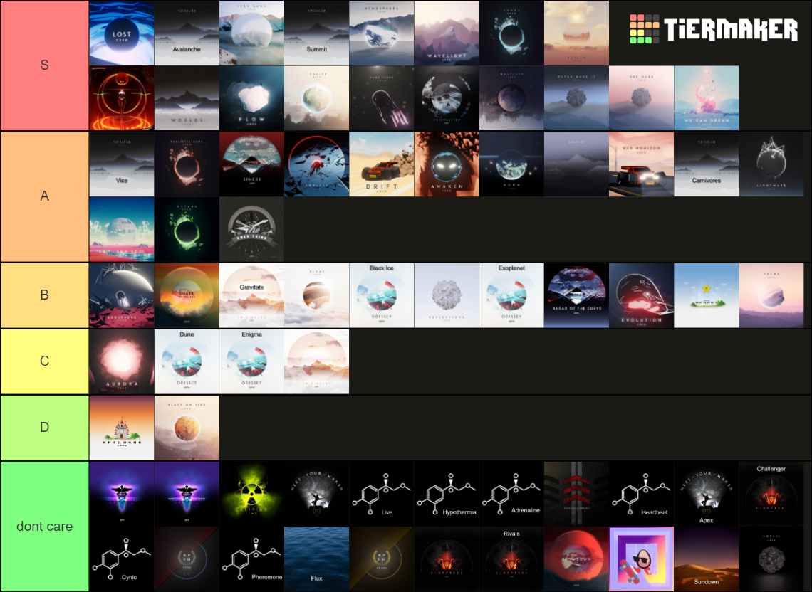 (Updated 2024) Creo Songs Tier List (Community Rankings) - TierMaker