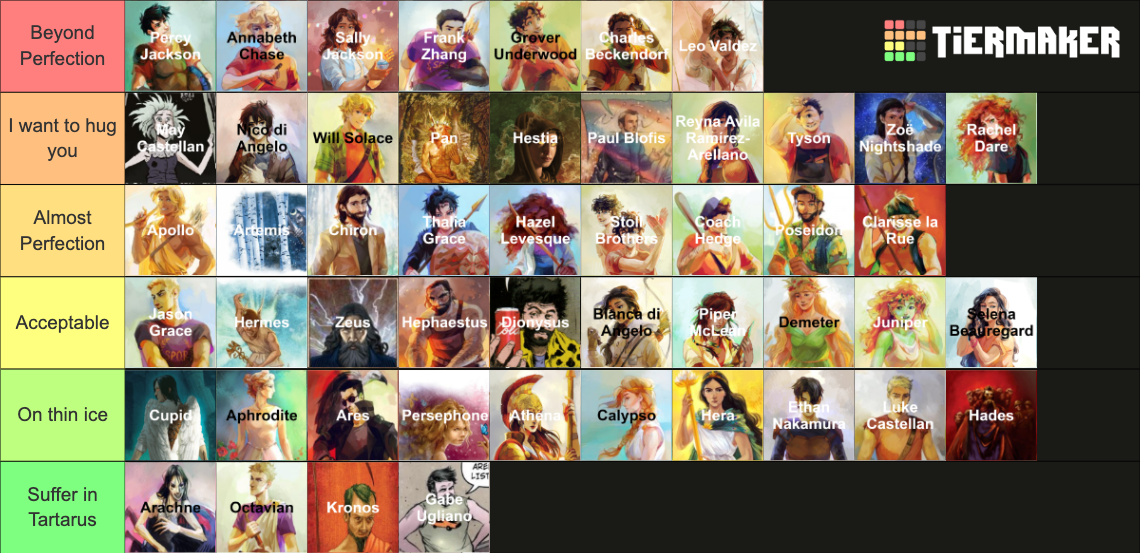 Percy Jackson Characters Tier List (Community Rankings) - TierMaker