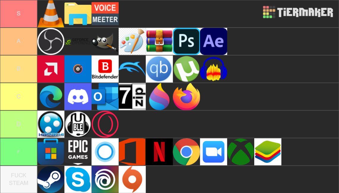 pc software Tier List (Community Rankings) - TierMaker