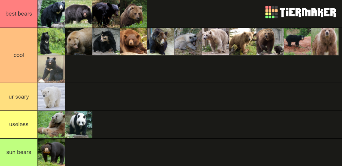 All Bear Species and Notable Subspecies Tier List (Community Rankings ...