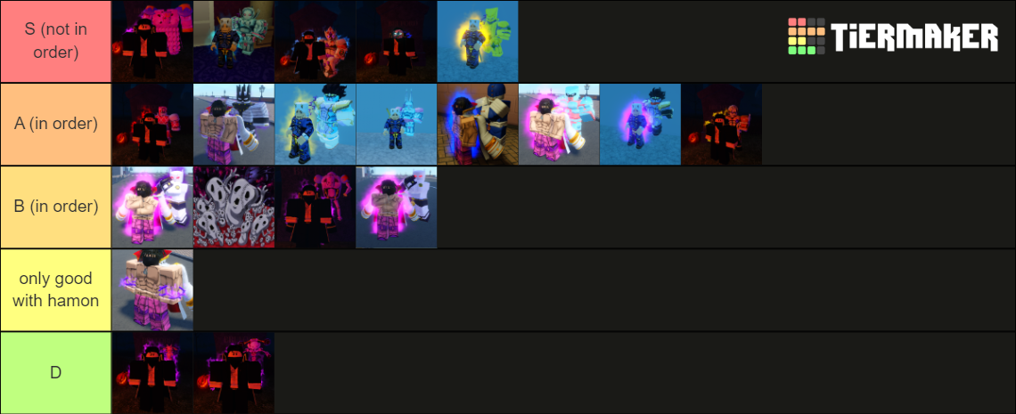 RIU Stands Tier List (Community Rankings) - TierMaker