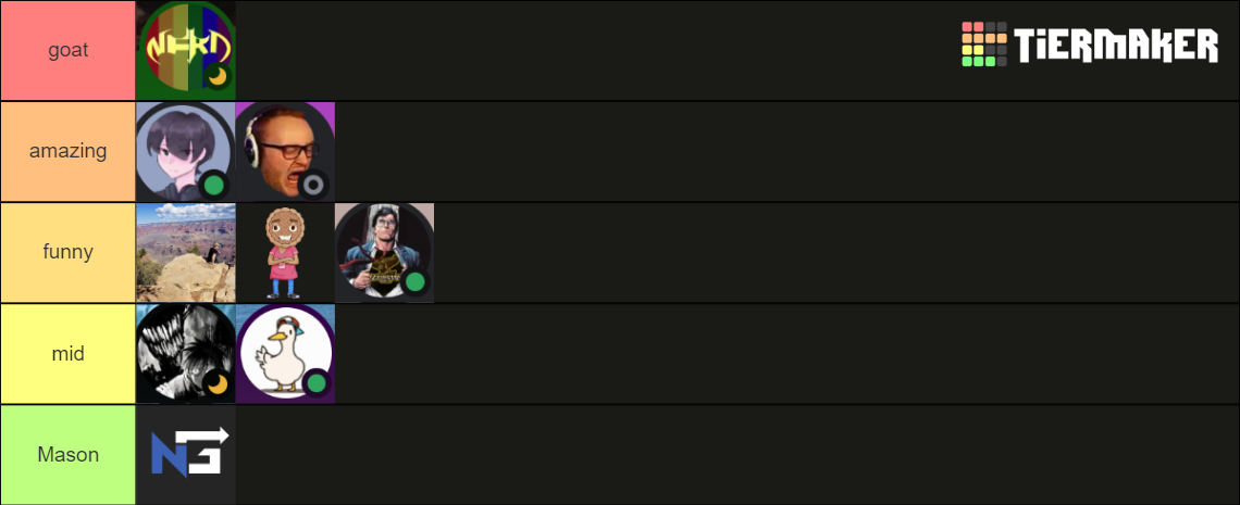 admin and mods Tier List (Community Rankings) - TierMaker