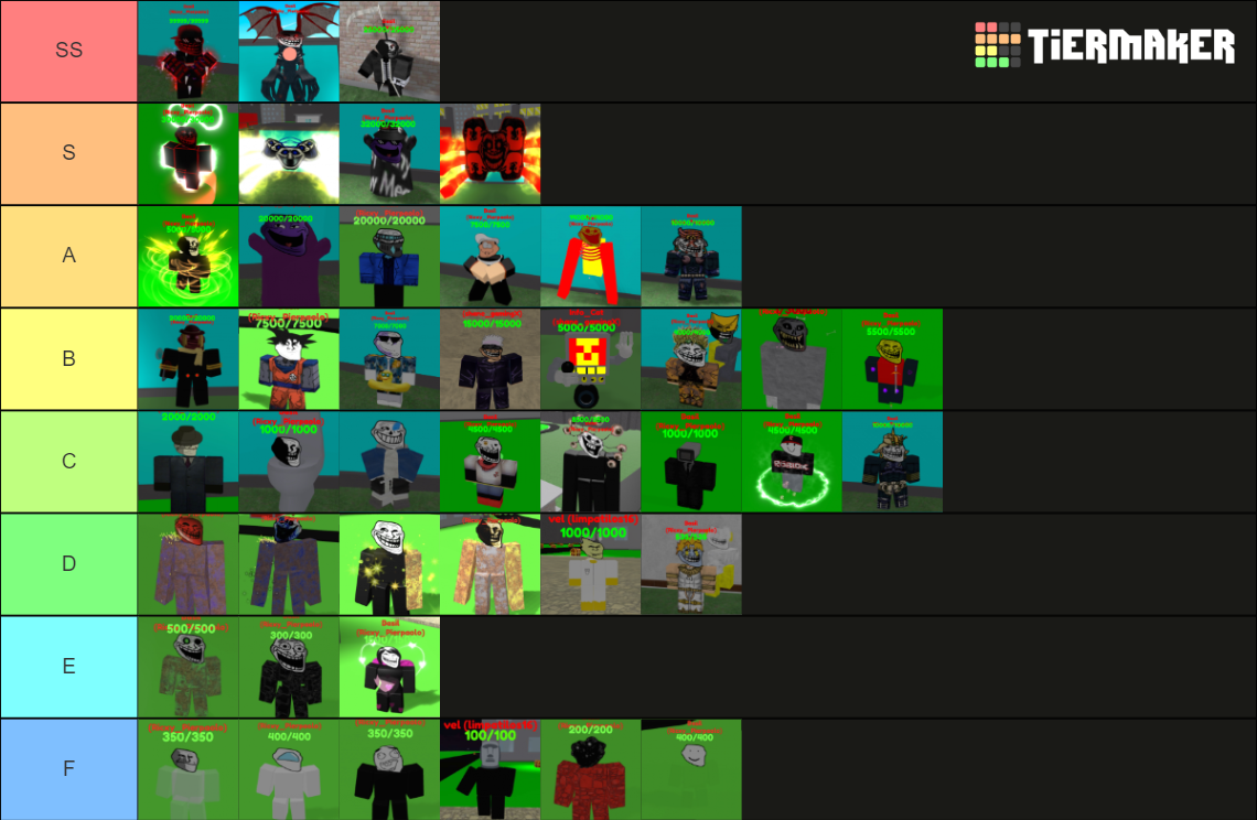 Hyperverse Of Incidents Every Troll Tierlist Tier List (Community ...