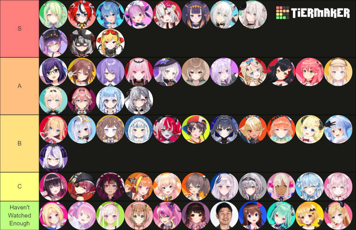 Hololive Tier List (Community Rankings) - TierMaker