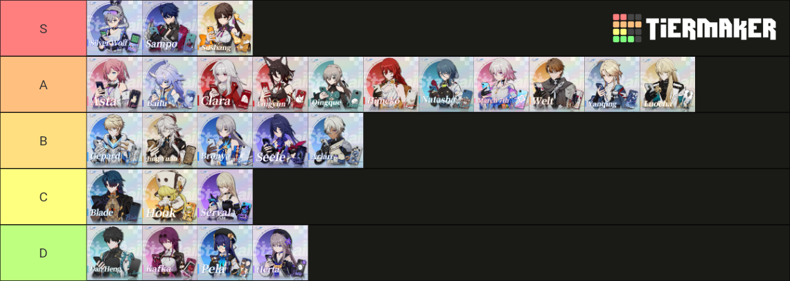 HSR Phone Cases Tier List (Community Rankings) - TierMaker
