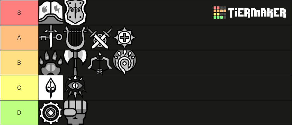 Class Tier List (Community Rankings) - TierMaker