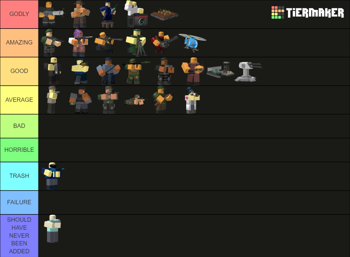 TDS RANKING Tier List (Community Rankings) - TierMaker