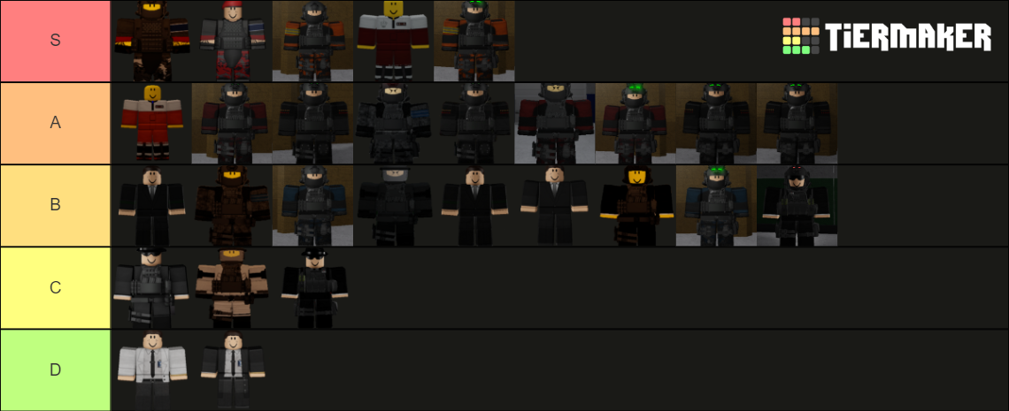 Scp roleplay roles+upgrade Tier List (Community Rankings) - TierMaker