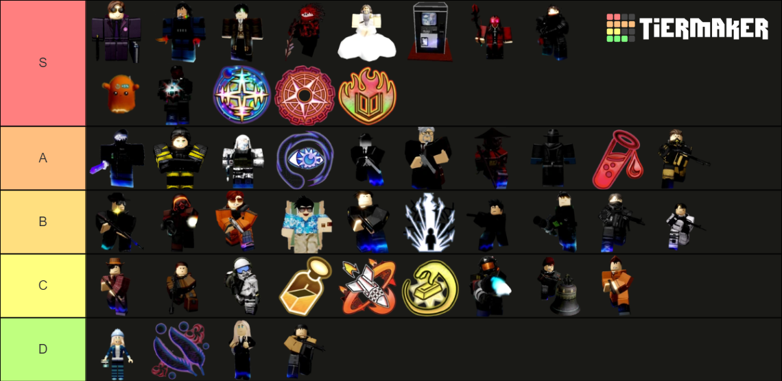 SCP Tower Defence Tower and Gadget Ranked Tier List (Community Rankings ...