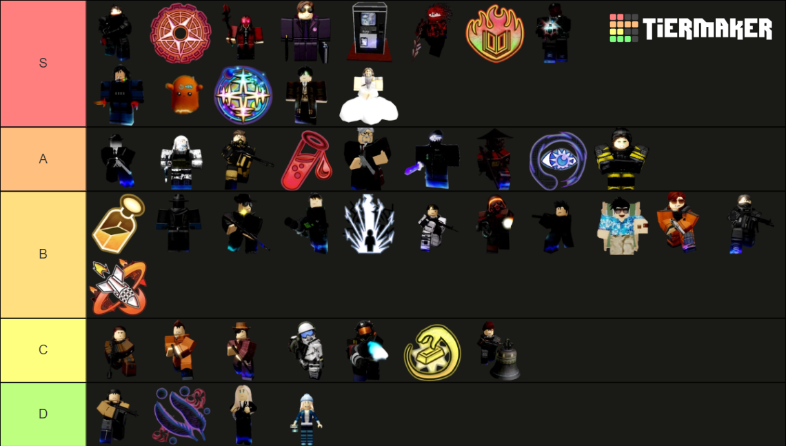 SCP Tower Defence Tower and Gadget Tier List (Community Rankings ...