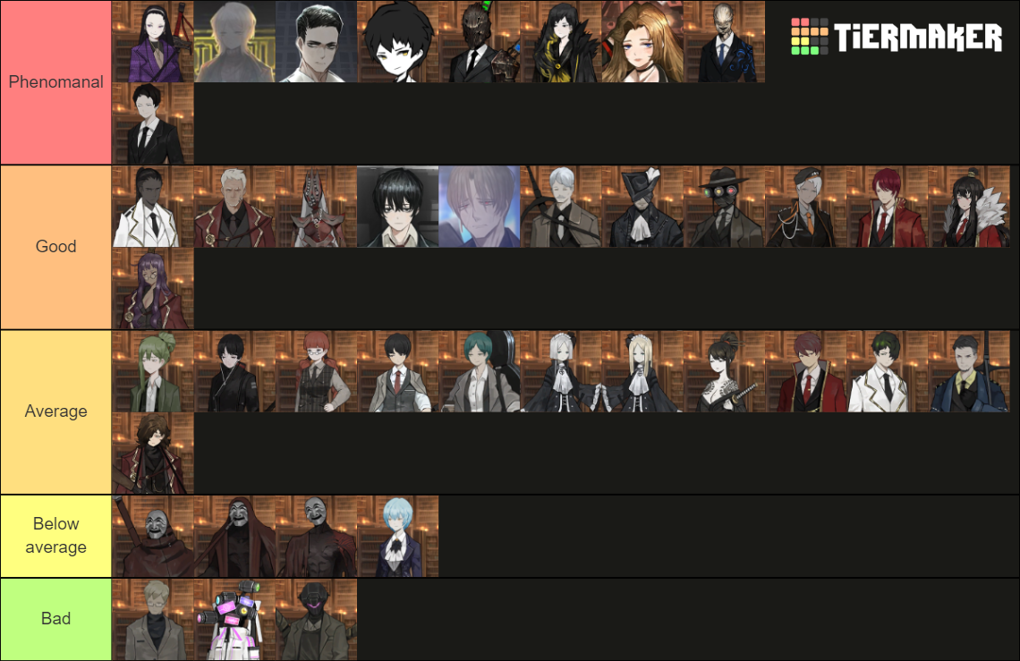 Project Moon Video Game Cast Tier List (Community Rankings) - TierMaker