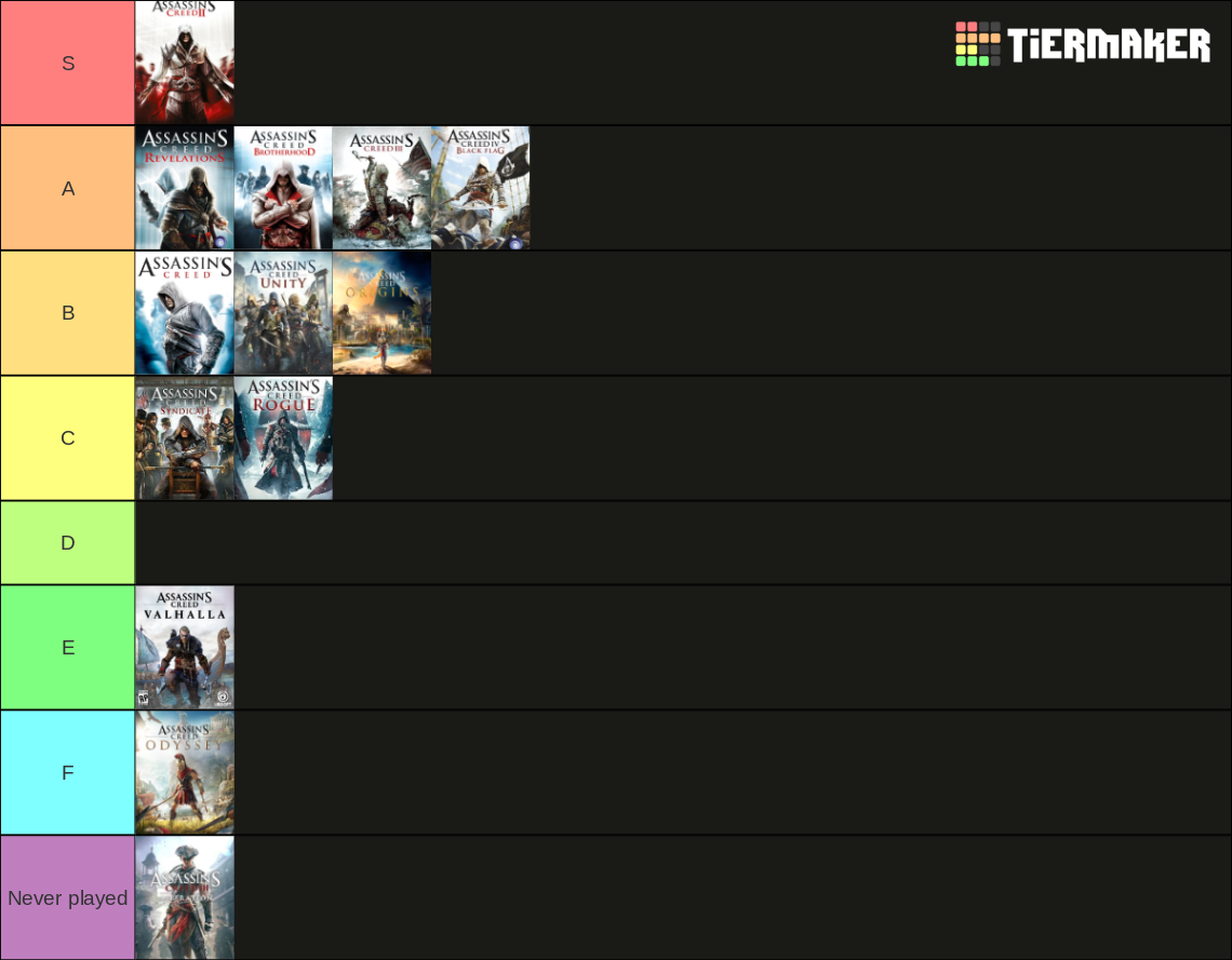 Assassin's Creed (2007-2021) Tier List (Community Rankings) - TierMaker
