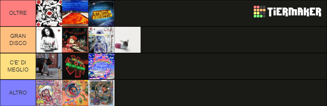 Red Hot Chili Peppers Albums Tier List (Community Rankings) - TierMaker