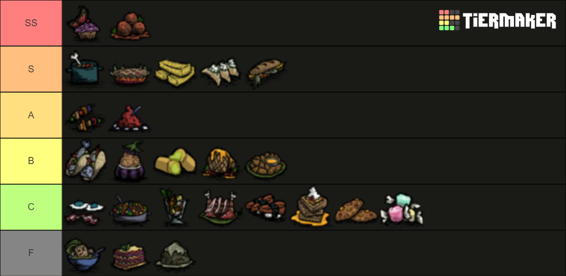 Don't Starve/Together Food Recipes Tier List (Community Rankings ...