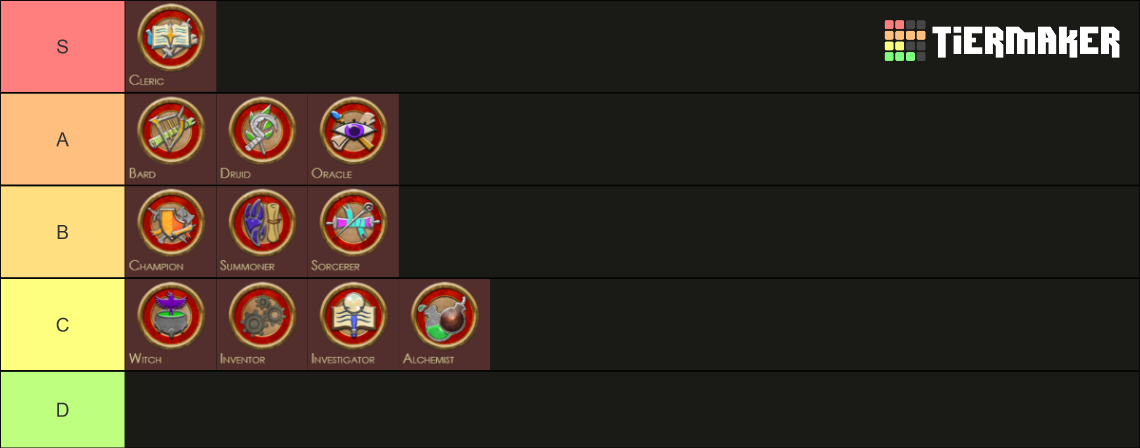 Pathfinder 2e Classes (Post-Guns And Gears) Tier List (Community ...