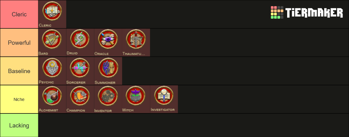 Pathfinder 2e Class List (Post Dark Archive) Tier List (Community ...