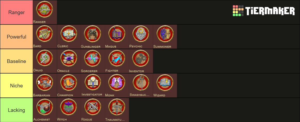 Pathfinder 2e Class List (Post Dark Archive) Tier List (Community ...