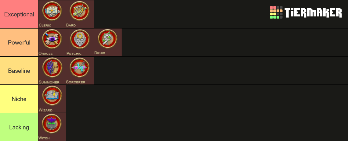 Pathfinder 2e Class List (Post Dark Archive) Tier List (Community ...