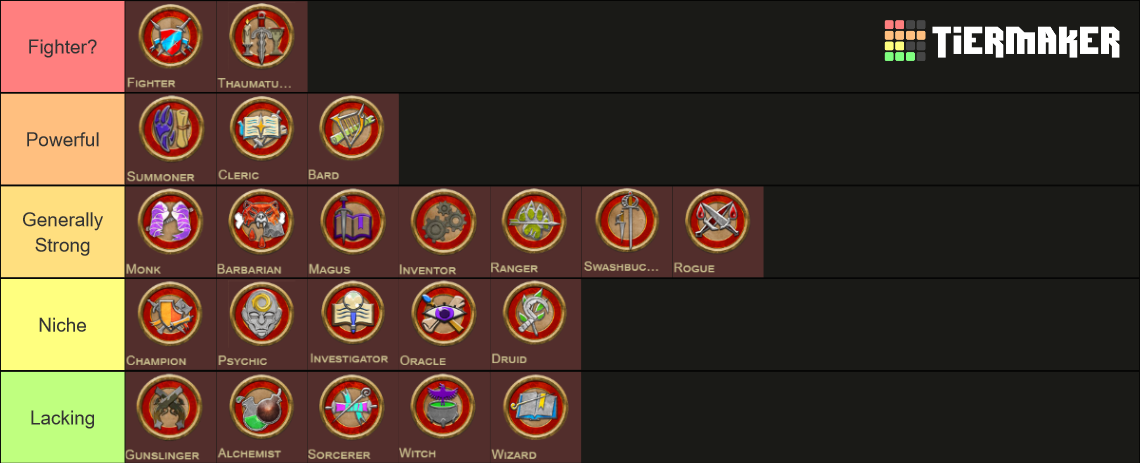 Pathfinder 2e Class List (Post Dark Archive) Tier List (Community ...