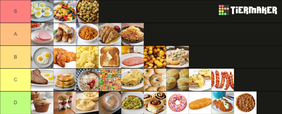 Breakfast Foods (30+ most popular breakfast options) Tier List ...