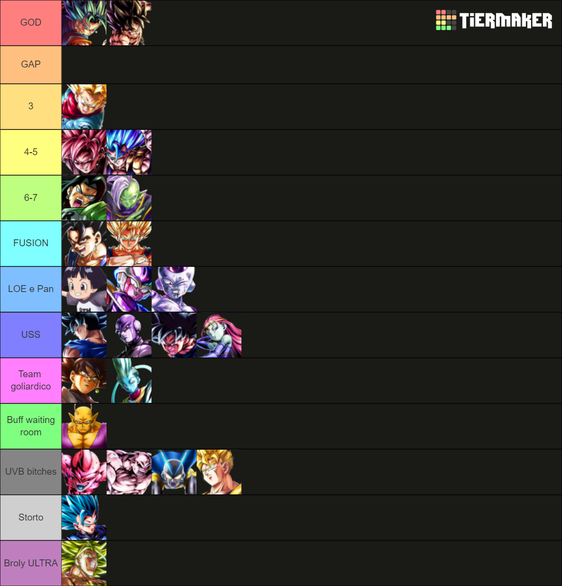 [ Dragon Ball Legends ] Meta Fighters List Tier List Community