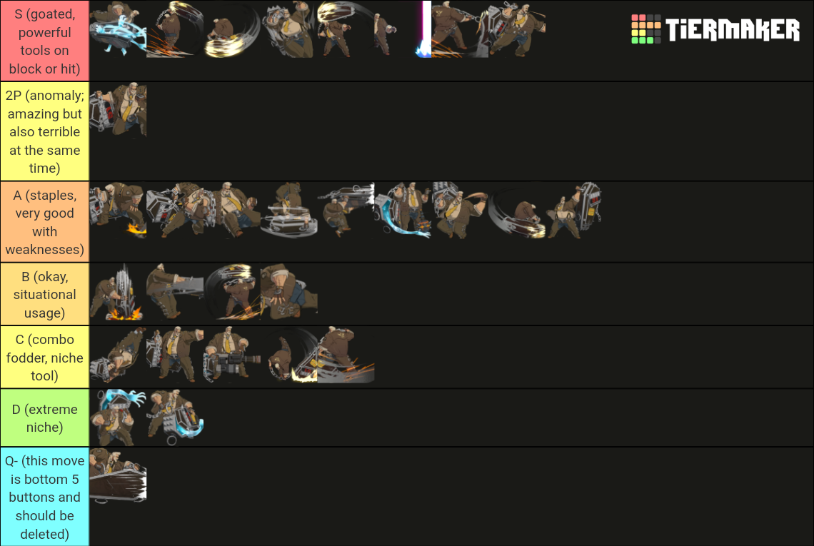Goldlewis Dickinson move Tier List (Community Rankings) - TierMaker
