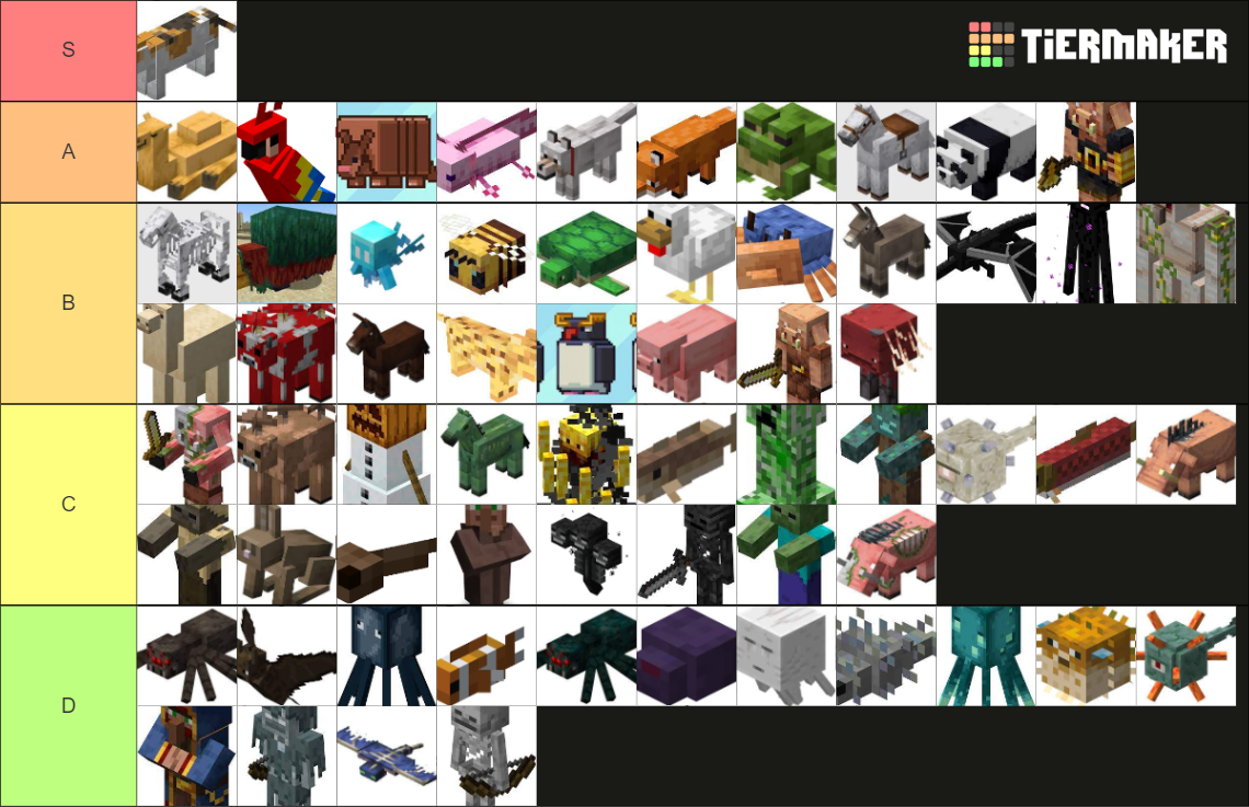 EVERY Minecraft Mobs (Up-To-Date) Tier List (Community Rankings ...