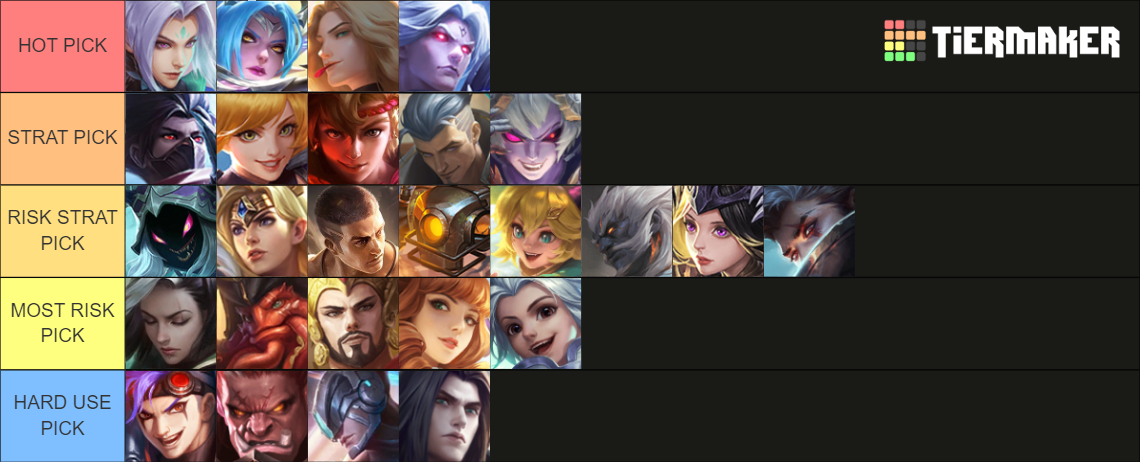 MLBB Patch 1.7.35 Tierlist (As of 12/2/2022) Tier List (Community ...
