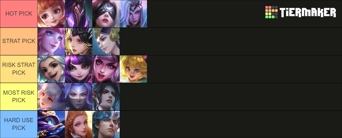 MLBB Patch 1.7.35 Tierlist (As of 12/2/2022) Tier List (Community ...