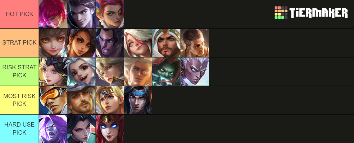 MLBB Patch 1.7.35 Tierlist (As of 12/2/2022) Tier List (Community ...
