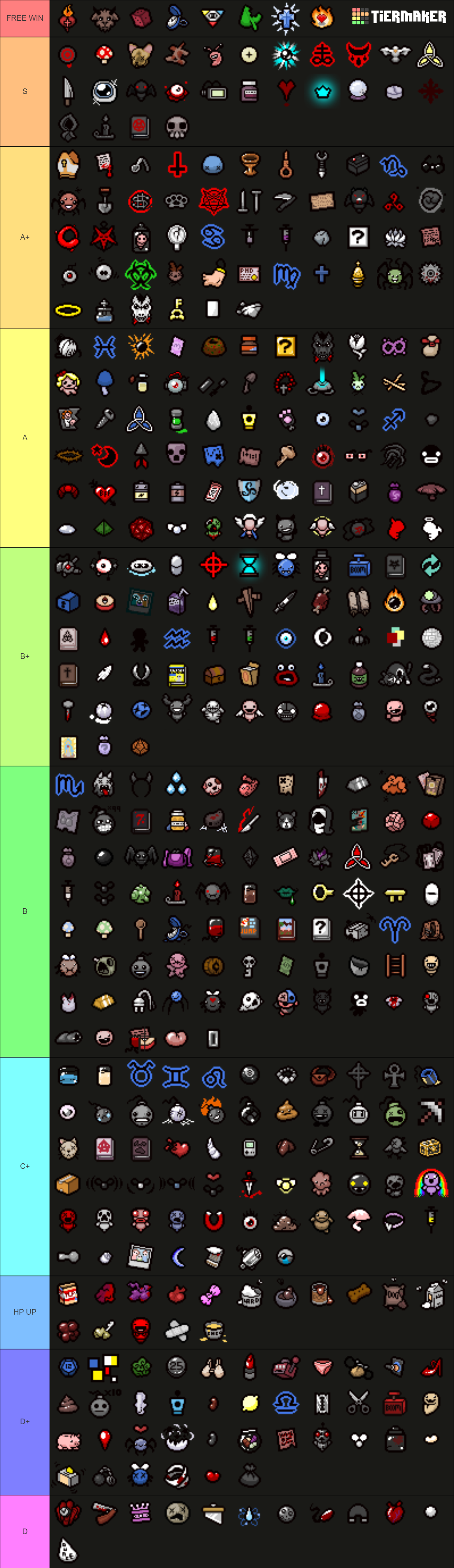 The Binding of Isaac: All Items (Up to Repentance) Tier List (Community ...