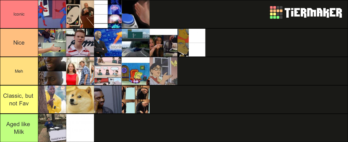 Ranking meme templates Tier List (Community Rankings) - TierMaker