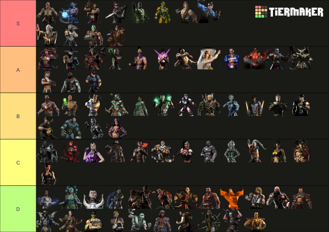 Every Mortal Kombat character ever Tier List (Community Rankings ...