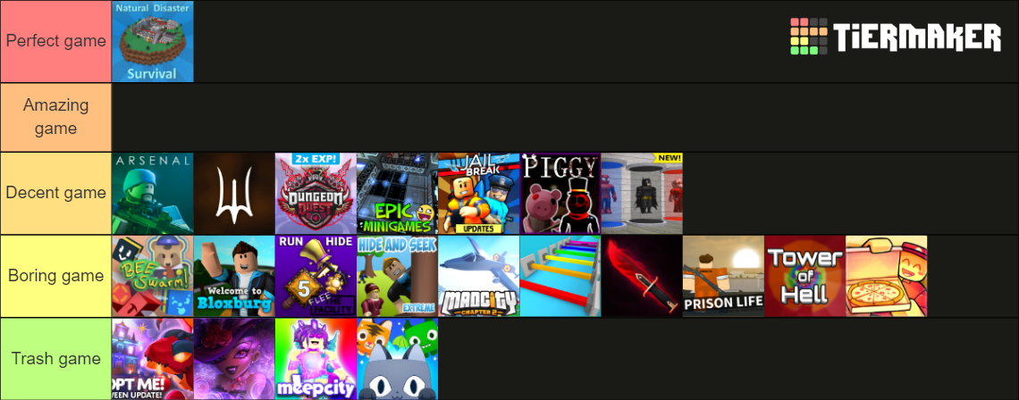 Roblox roblox roblox games rating lol Tier List (Community Rankings ...