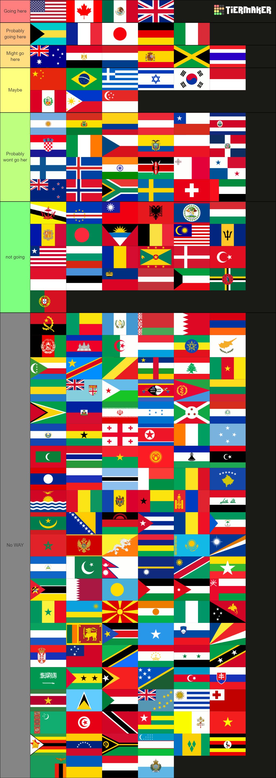 Flags of the world Tier List (Community Rankings) - TierMaker