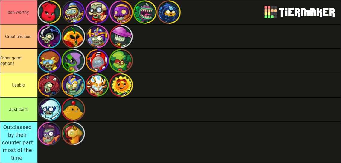 Plants vs. Zombies Heroes - Hero Tier List (Community Rankings) - TierMaker