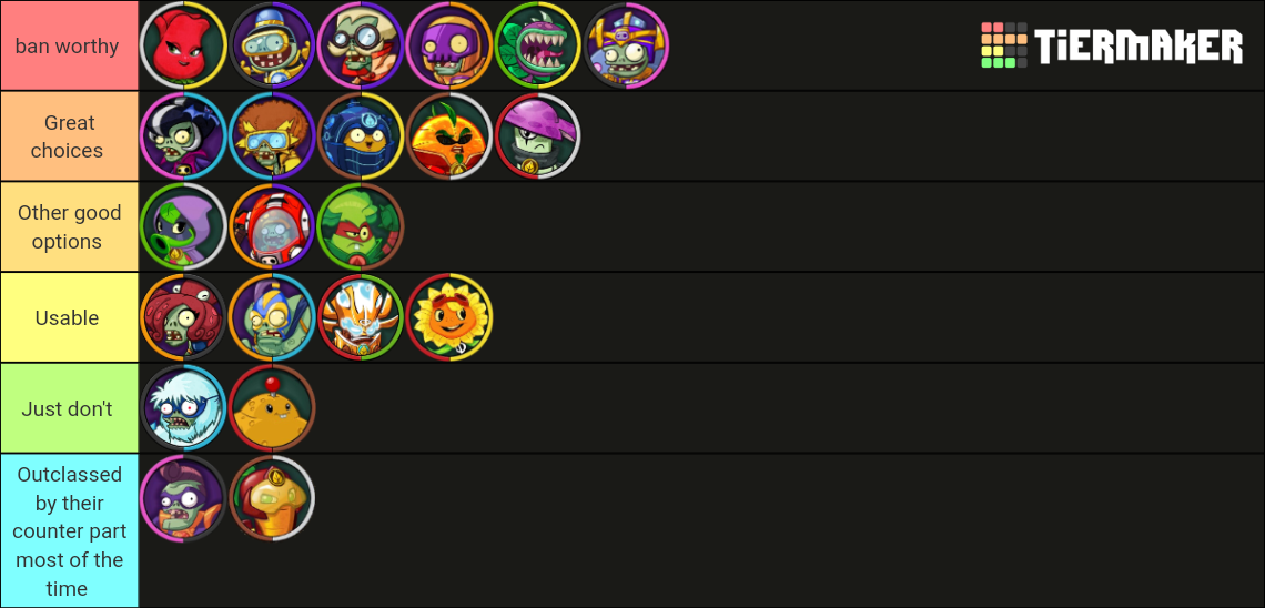 Plants vs. Zombies Heroes - Hero Tier List (Community Rankings) - TierMaker