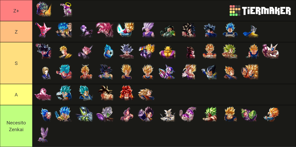 Dragón Ball Legends Tier List Community Rankings Tiermaker