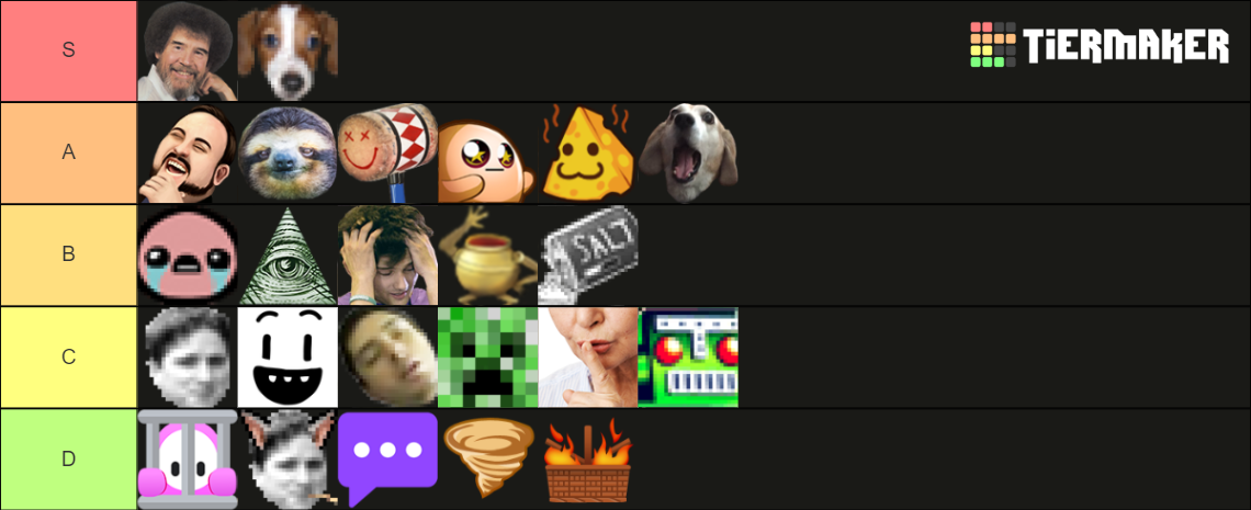 Twitch Global Emotes Tier List (Community Rankings) - TierMaker