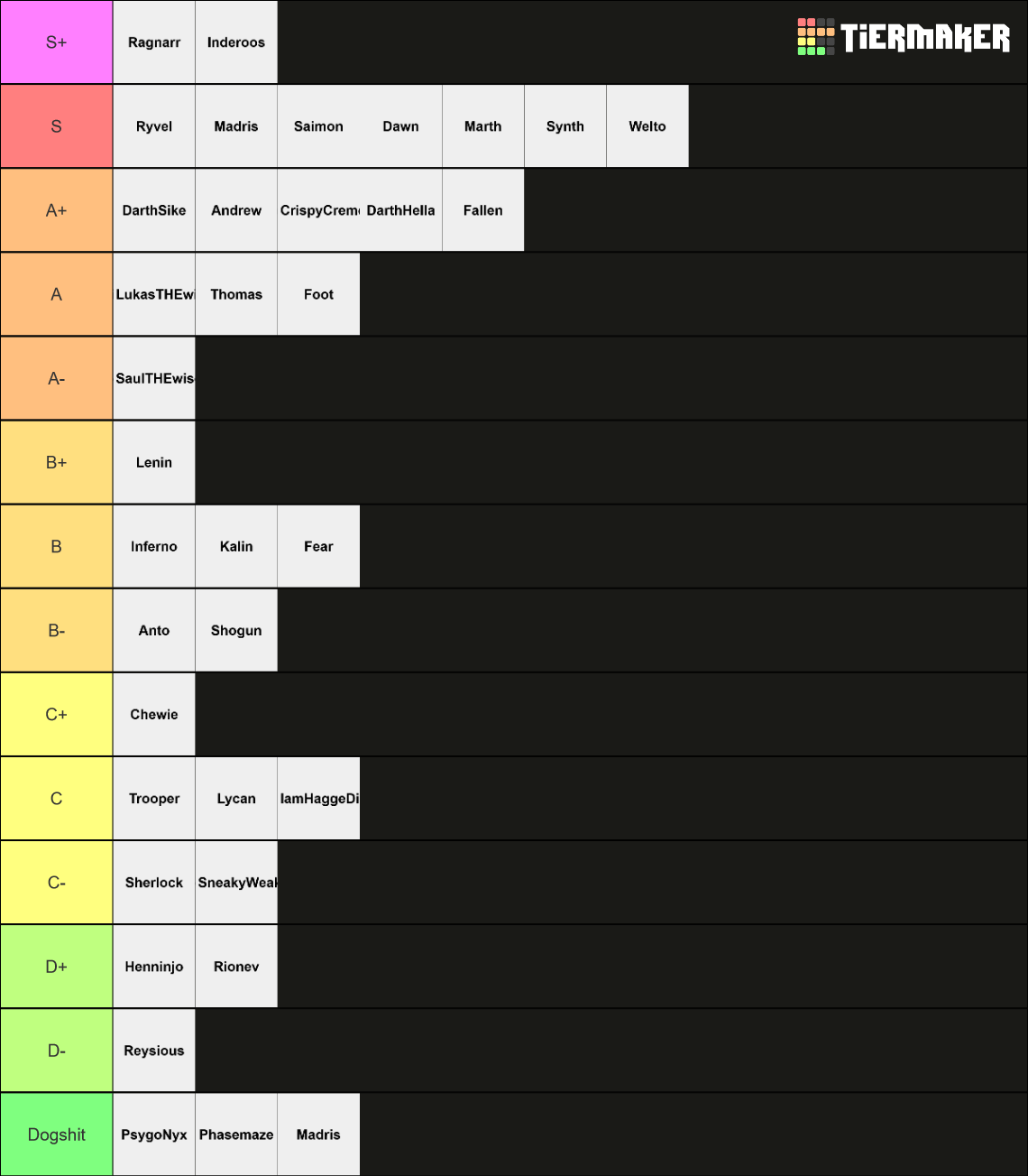 Pro Player BF2 Tier List (Community Rankings) - TierMaker