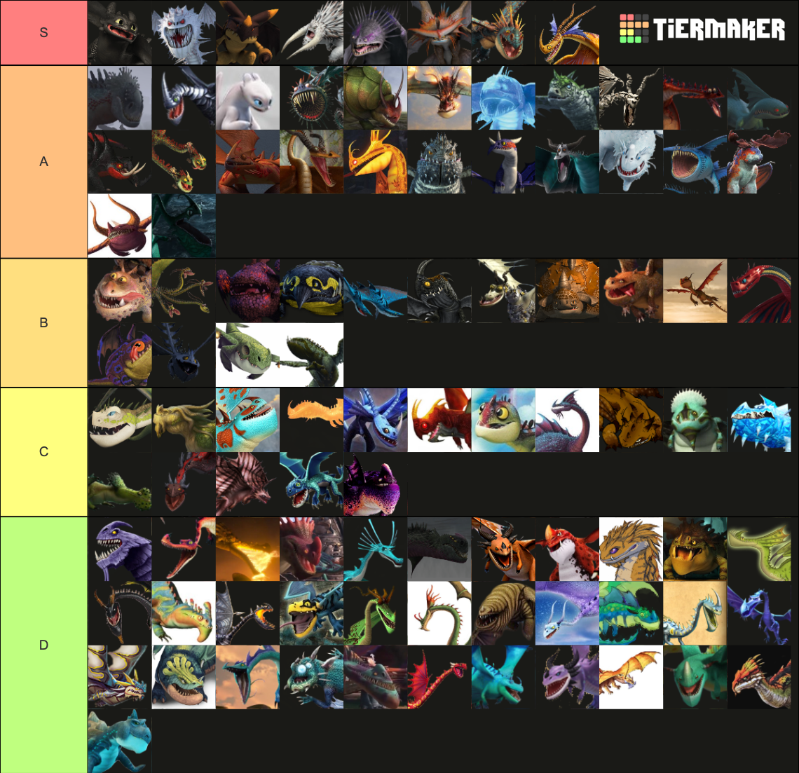 How to train your dragon Tier List (Community Rankings) - TierMaker