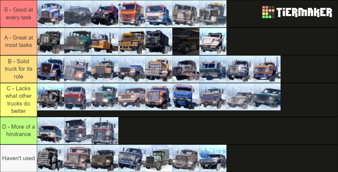 Snow Runner Trucks Tier List (Community Rankings) - TierMaker