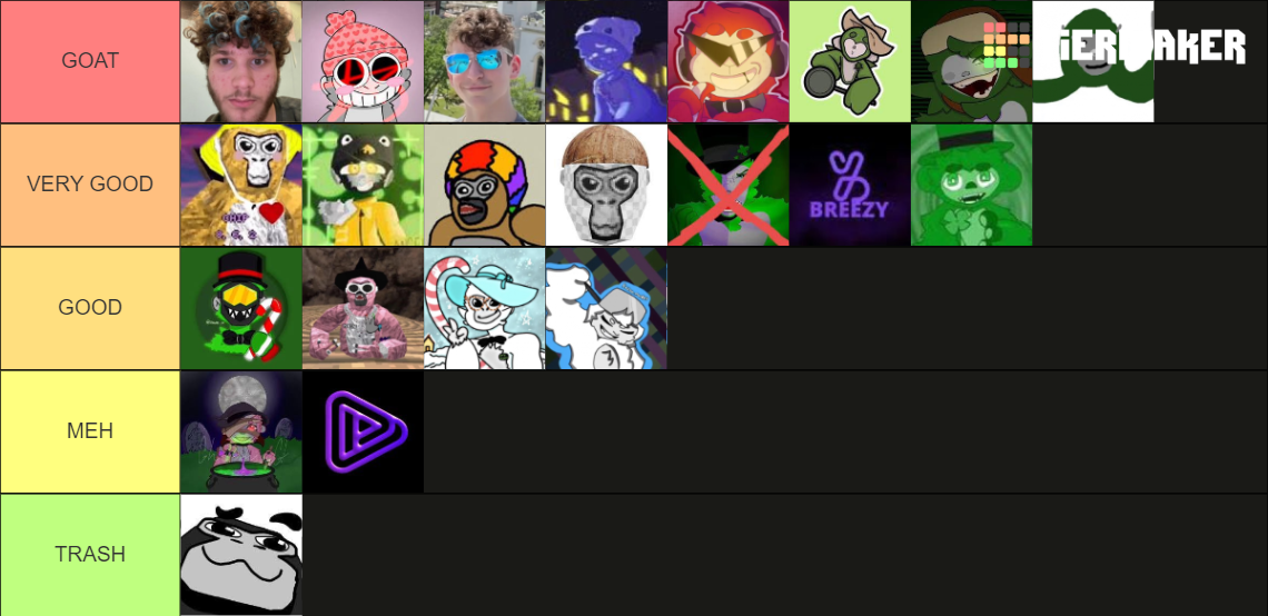 Rank Gorilla Tag Creators [MADE BY ARLIEVR] Tier List (Community ...